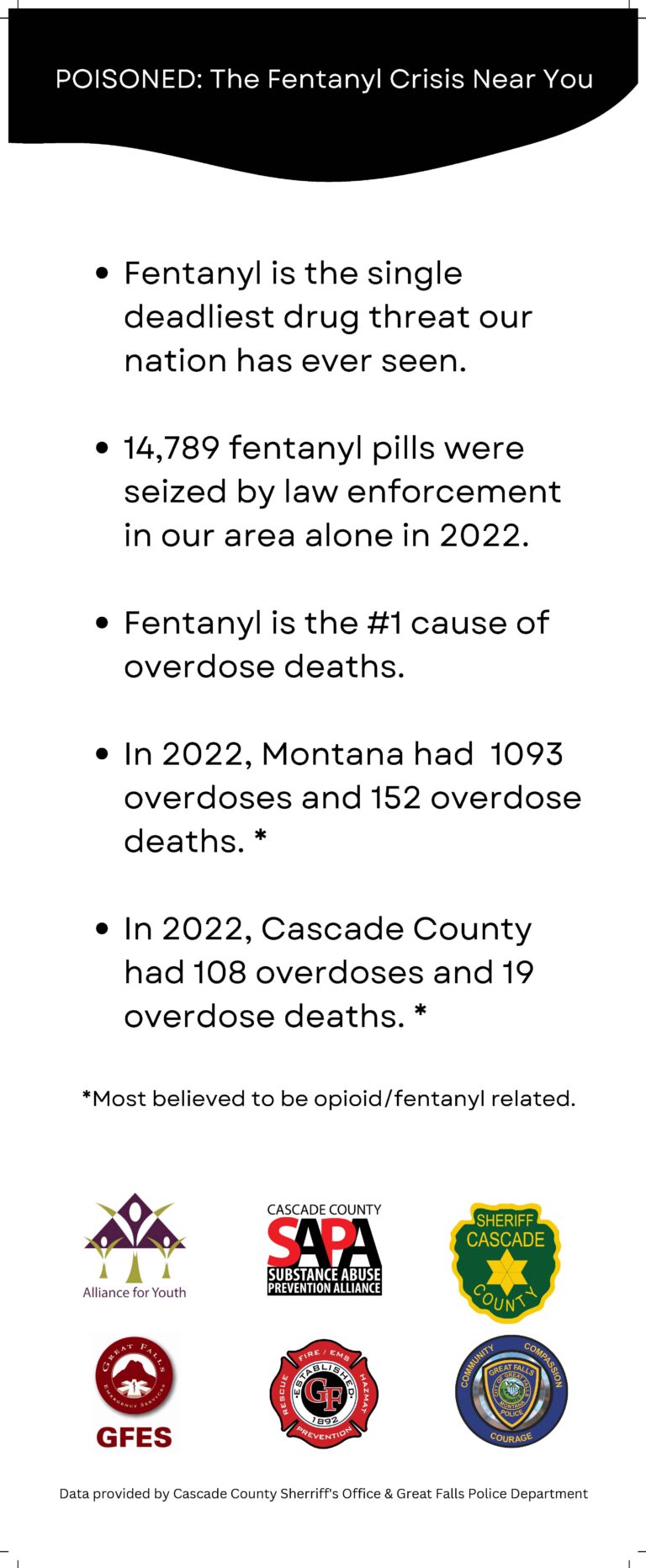 Fentanyl Education – Youth Connections Coalition