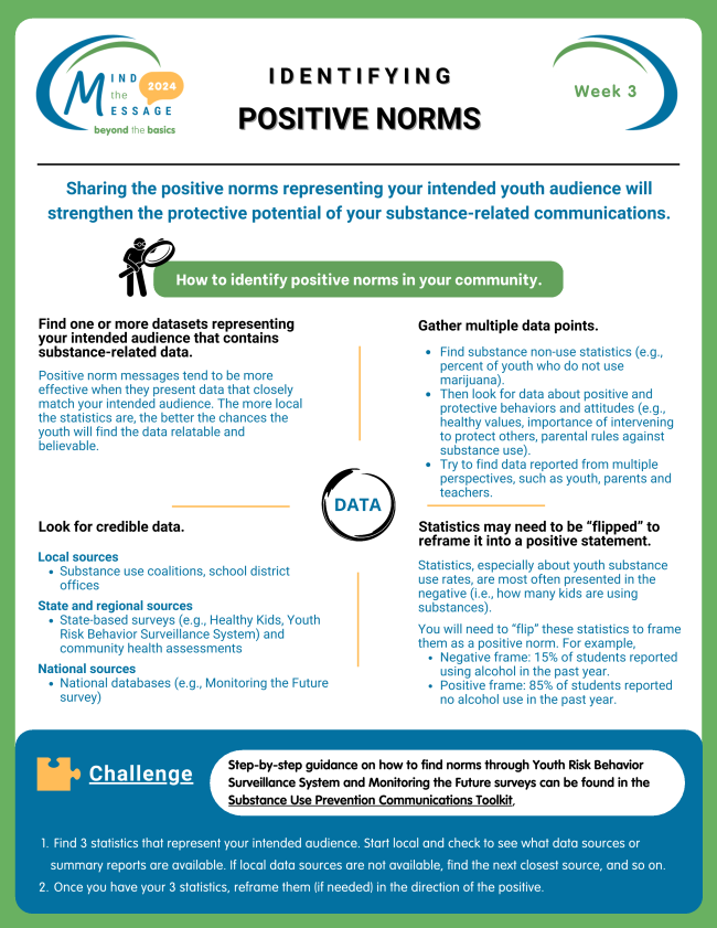 Social Norming – Youth Connections Coalition